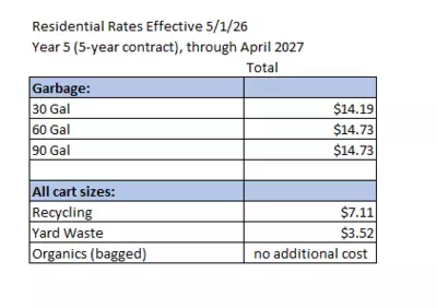 Recycling, Garbage, & Yard Waste | Osseo MN
